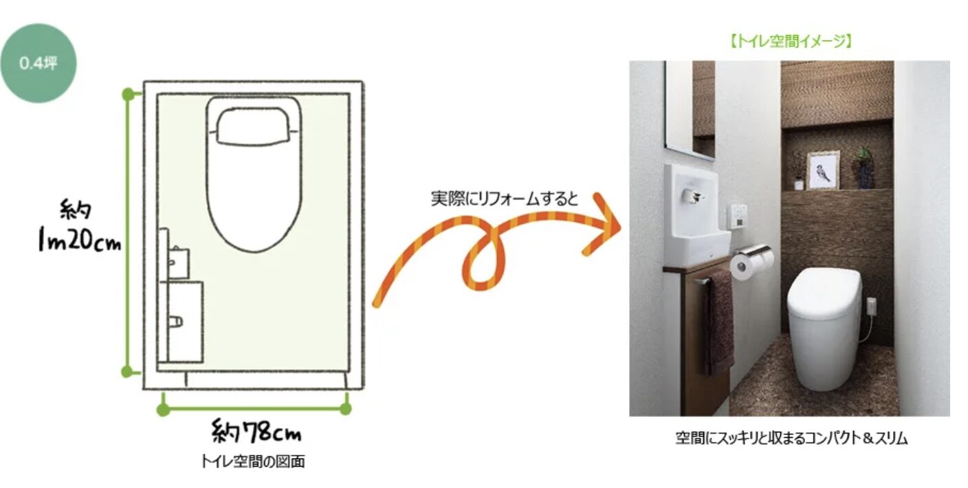 手書きで簡単間取り図の書き方がわかる！お家の基本寸法を解説 | リフォーム・ナビゲーション